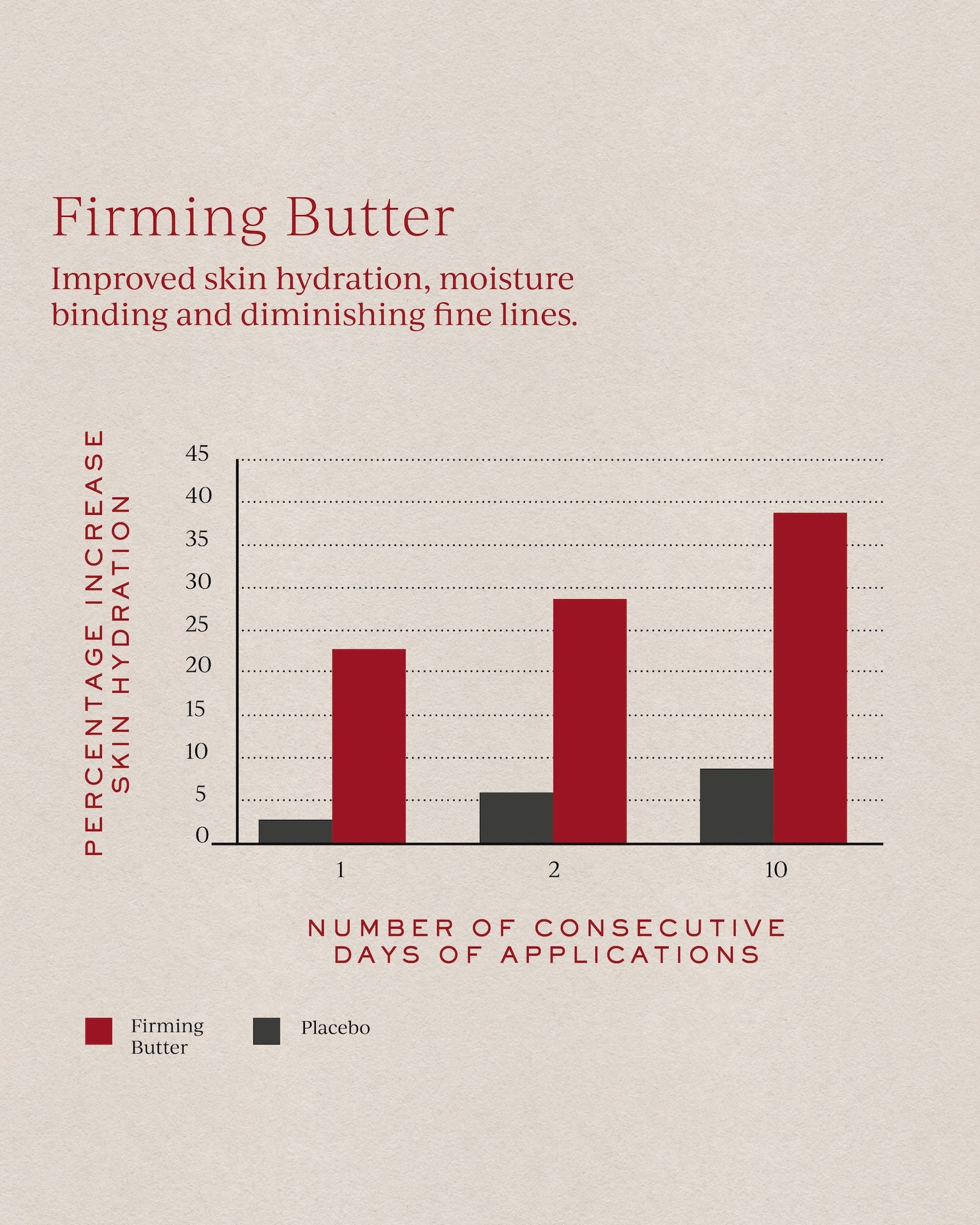 Firming Butter | TRONQUE® NZ