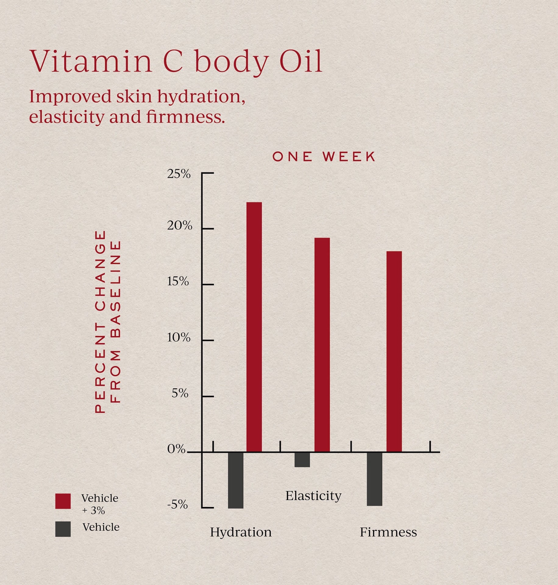 Vitamin C Body Oil | TRONQUE® NZ
